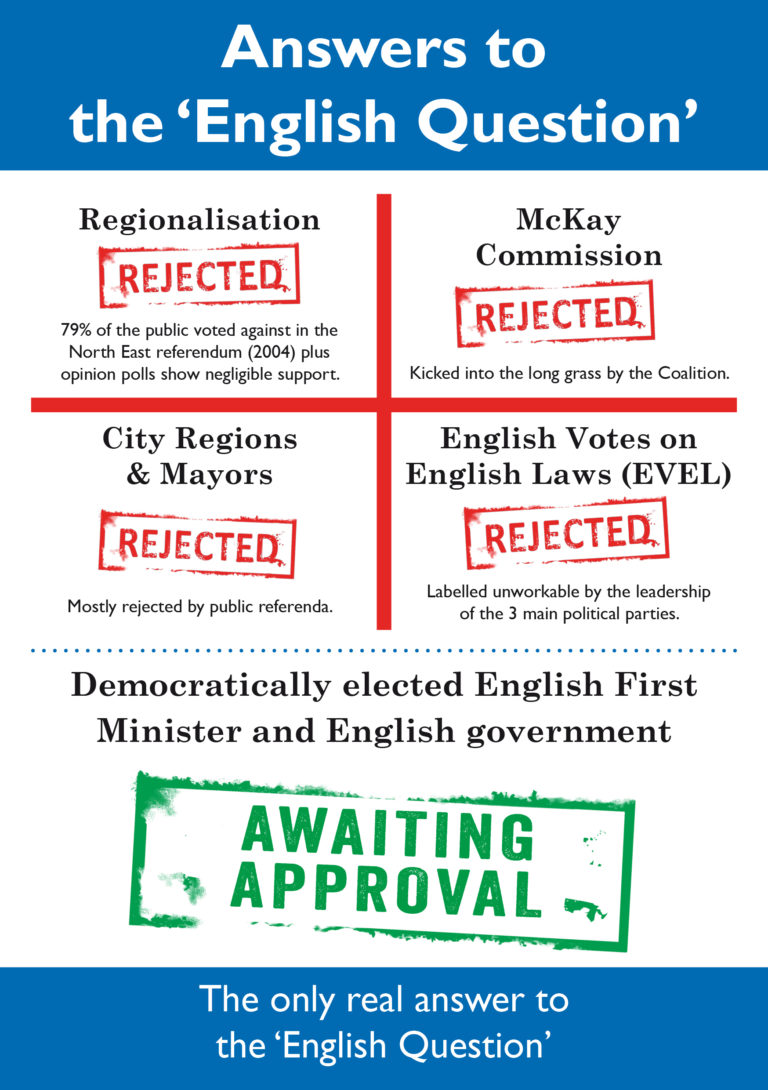 Campaign Leaflets – The Campaign for an English Parliament