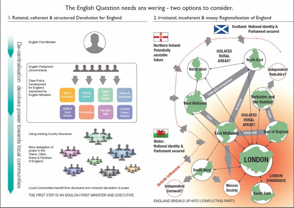 Campaign Leaflets – The Campaign for an English Parliament